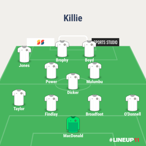 Line up face QOS - Killie Kickback - KillieFC.com
