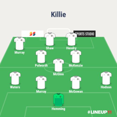 Line up face QOS - Killie Kickback - KillieFC.com