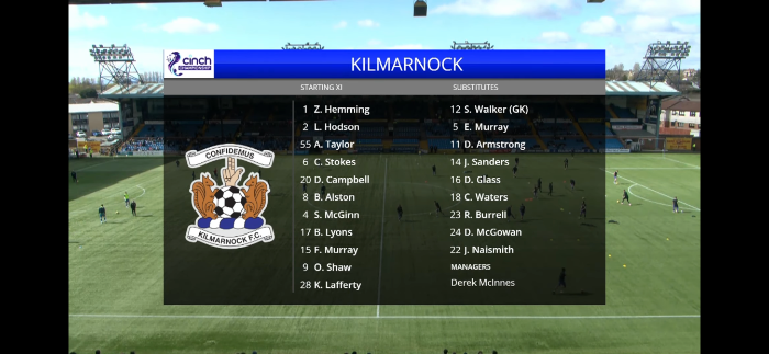 Injuries - Killie Kickback - KillieFC.com