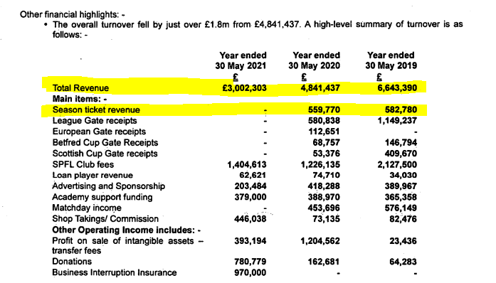 Season tickets - Killie Kickback - KillieFC.com