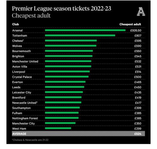 Ticket Prices (and Comparisons) - Page 2 - Killie Kickback - KillieFC.com