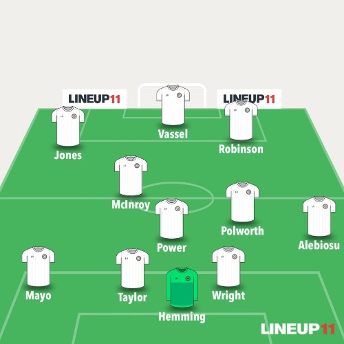 Line up face Ross county - Killie Kickback - KillieFC.com