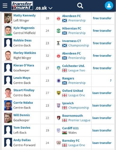 Kilmarnock Transfer Summer 2023 - Page 153 - Killie Kickback - KillieFC.com