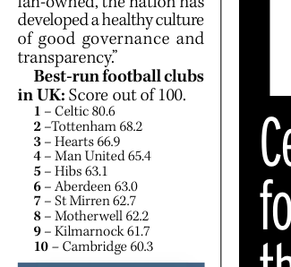 Killie: ninth best run club in UK for governance and community links ...