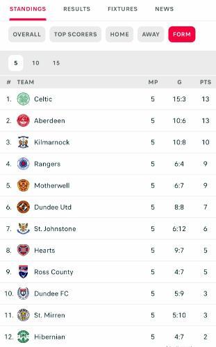 Top 6 - Killie Kickback - KillieFC.com