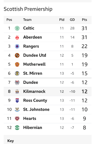 The upcoming games - Page 2 - Killie Kickback - KillieFC.com