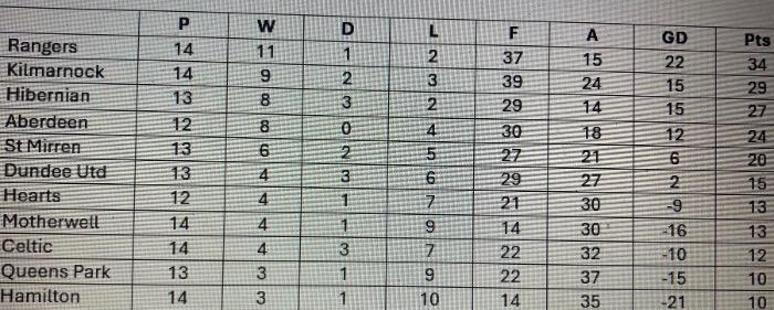 U18s v. St Mirren (A) - Killie Kickback - KillieFC.com