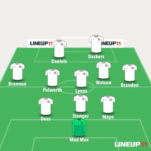 Lineup vs Tangerines - Page 2 - Killie Kickback - KillieFC.com