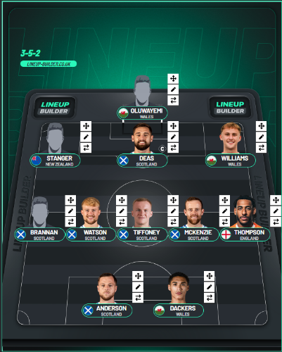 Line up face Falkirk - Killie Kickback - KillieFC.com