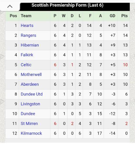 Motherwell fred - Killie Kickback - KillieFC.com